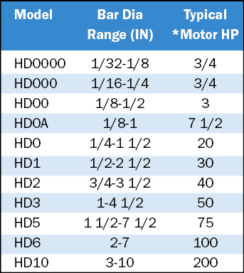 Round Bar and Tube Straightener Equipment | MEECO, LLC