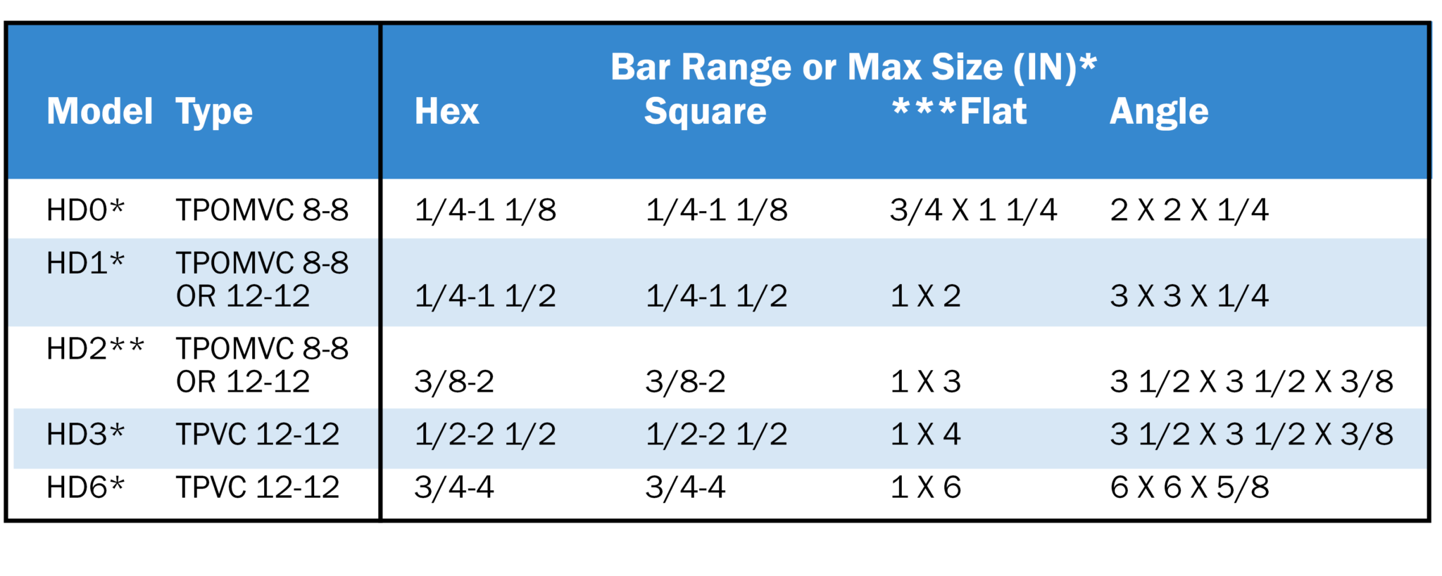 Round Bar and Tube Straightener Equipment | MEECO, LLC