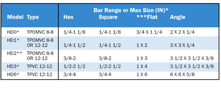 Round Bar and Tube Straightener Equipment | MEECO, LLC